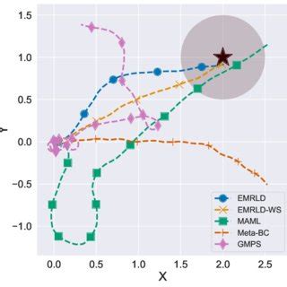 Trajectories In The Real World For All Algorithms With Residual Angular