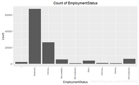 Udacity数据分析（进阶） Prosper 贷款数据分析prosperloandatacsv Csdn博客