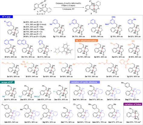 Substrate Scope Reaction Conditions 1 0 2 Mmol Co Acac 2 3 Mol