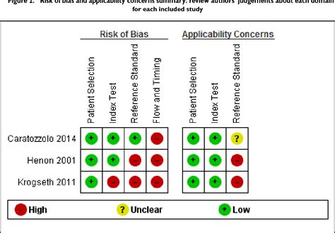 Figure 2 From Informant Questionnaire On Cognitive Decline In The