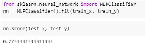 Figure 6 From Machine Learning Based Hybrid Optimization Model Of Personnel Digital Development
