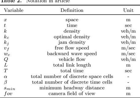 Table 2 From Model Based Traffic State Estimation For Link Traffic Using Moving Cameras