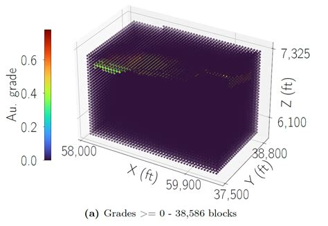 Github Luisflarotaultimate Pit Limit Pseudoflow