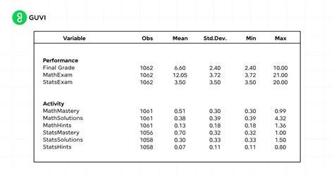 Descriptive Statistics Overview Types And Example