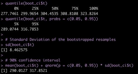 Making Predictions From A Mixed Model Using R Patrick Ward Phd