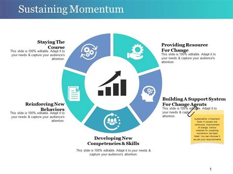 Sustaining Momentum Powerpoint Slide Design Templates Powerpoint