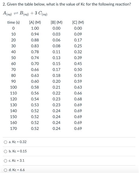 Solved 2 Given The Table Below What Is The Value Of Kc For