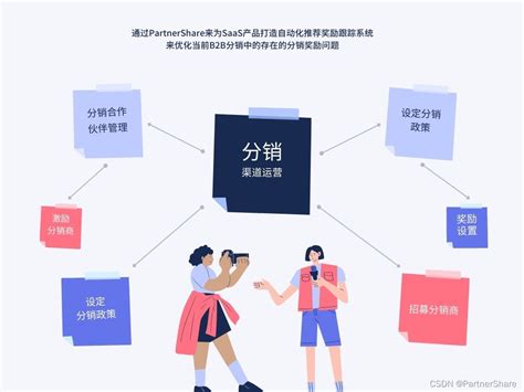 saas产品在b2b分销中的痛点和解决方案，从0到1实操案例分享 分销系统存在哪些痛点问题及对策 csdn博客