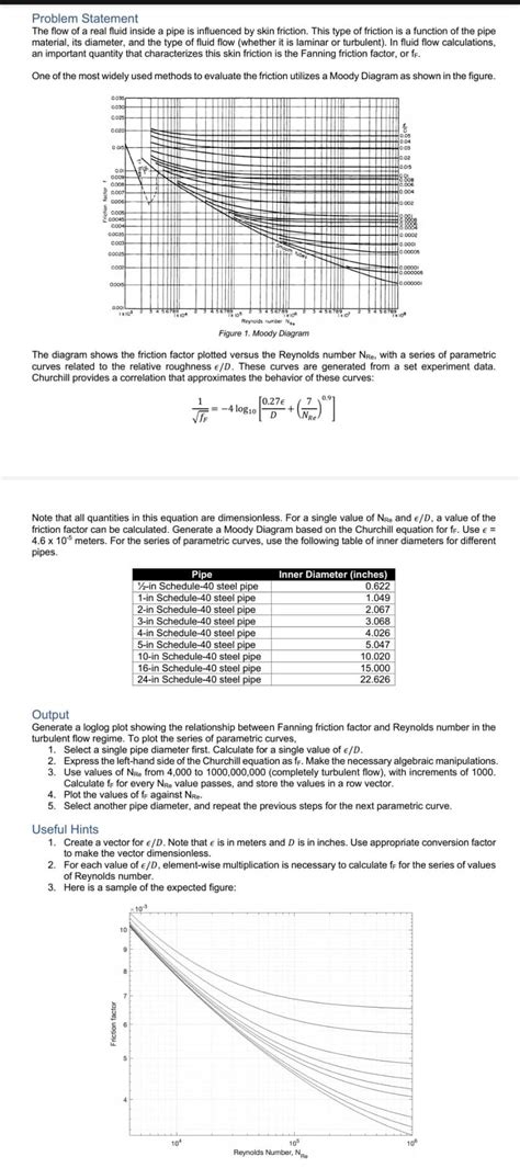 Question Using Matlab Generate A Loglog Plot