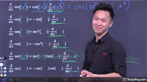 Sin Cos Tan Csc Sec Cot Derivatives