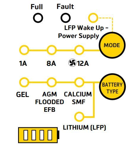 CENTURY CC1212 XLi 12V 12A Lithium Charge Owner S Manual