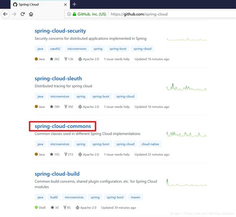 Spring Cloud源码分析之eureka篇第一章：准备工作 云社区 华为云