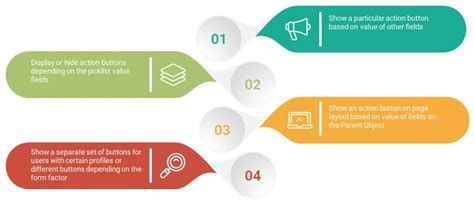 Salesforce Dynamic Forms Apex Hours