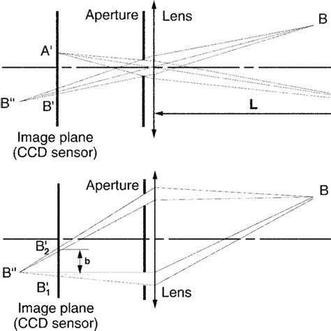 pdf defocusing digital particle image velocimetry a 3 component 3