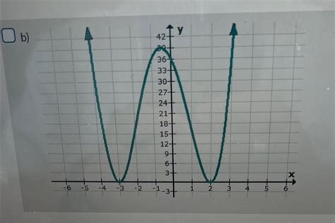 Solved Using The Graphs Provided Determine The Equation For Chegg