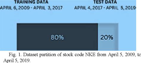 figure 1 from stock market prediction using linear regression