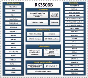 瑞芯微RK B智能语音专用SoC芯片规格参数datasheet ScenSmar智造平台 OEM ODM