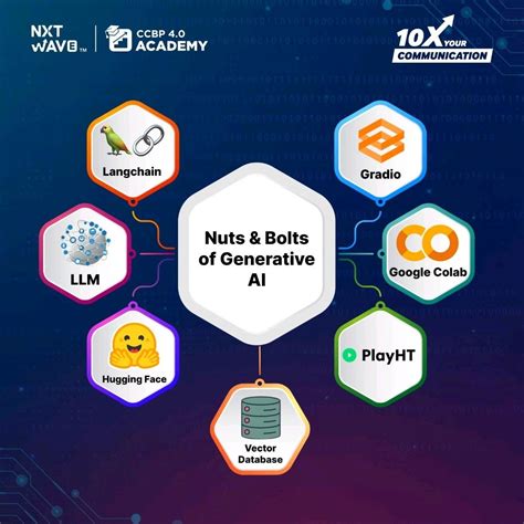 Venkata Naveen Thura On Linkedin Genaimegaworkshop Nxtwave Tools