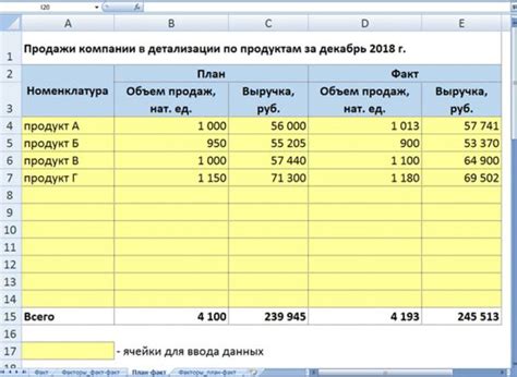 Факторный анализ прибыли