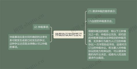 仲裁协议如何签订思维导图编号p9029767 Treemind树图