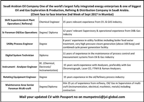 Tanveer Ahmed Qazi Posted On Linkedin