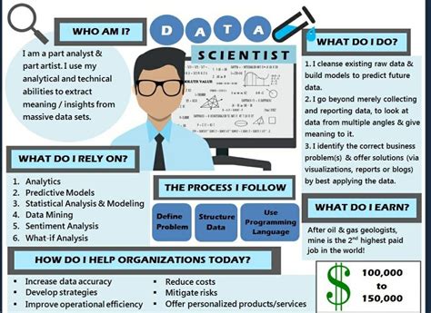 Rs Singh On Linkedin Ai Datascientist Digitaltransformation Automation Dataanalysis