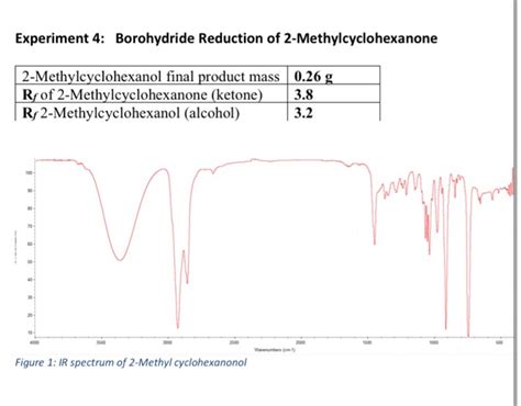 Solved Experiment 4 Borohydride Reduction Of