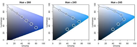 Palette Visualization And Assessment • Colorspace