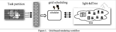 Figure 1 From A Grid Based Graphics Rendering Design Semantic Scholar