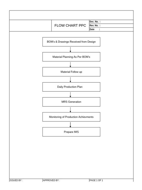 Flow Chart Of Ppc Pdf Technology And Engineering
