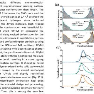 A UV Vis Spectra Of The Emitters In Toluene 10 5 M B Download Scientific Diagram