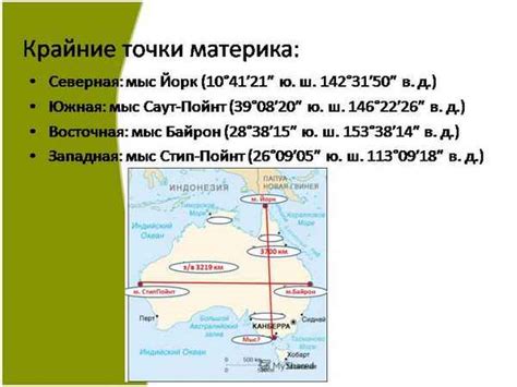 Крайние точки Австралии и их координаты на карте