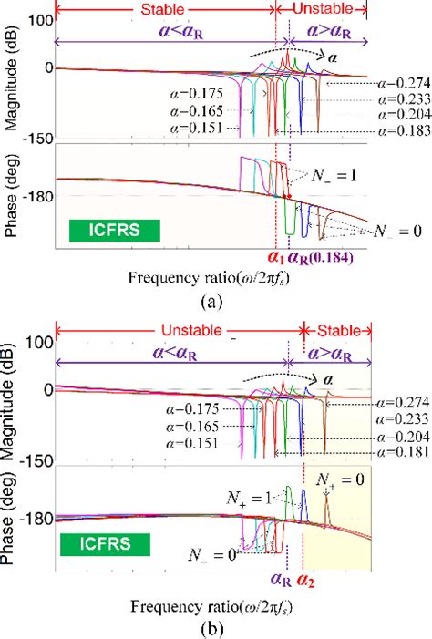 Figure 12 From Inverter Current Feedback Resonance Suppression Method For Lcl Type Dg System To