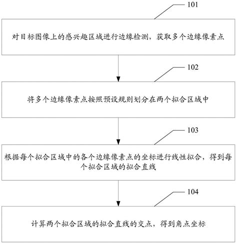 Angular Point Positioning Method And Apparatus Eureka Patsnap
