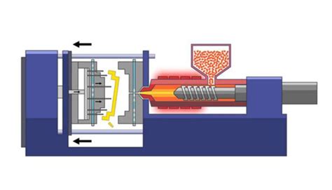 How To Optimize Injection Molding Processes For Better Efficiency By Smt Group Llc Sep 2024