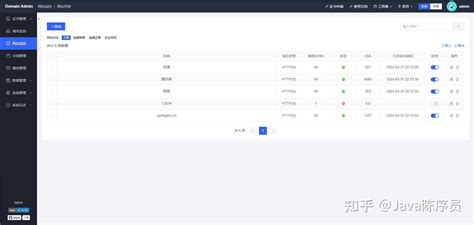 基于 Python Vue3！一个轻量级的域名和 Ssl 证书监测平台！ 知乎
