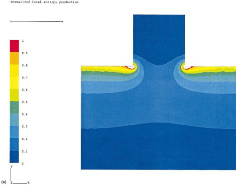 Color Spatial Dependence Of The Normalized Entropy Production For Download Scientific