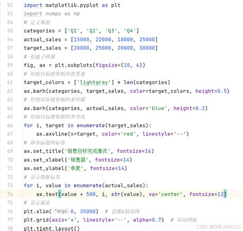 总结比较与排序类相关的可视化图像 Csdn博客
