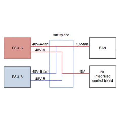 Network Router Ne40e M2k Chassis Components E Ac Netengine Ethernet Lte