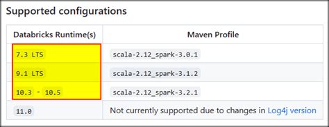 How To Integrate Cluster Performance Metrics Into 3rd Party Alerting