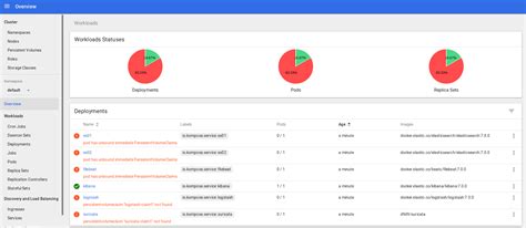 Error When Im Trying To Convert My Docker Compose · Issue 1130 · Kuberneteskompose · Github