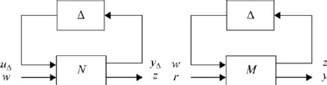 GENERAL CONTROL CONFIGURATION FOR CONTROLLER SYNTHESIS Download Scientific Diagram
