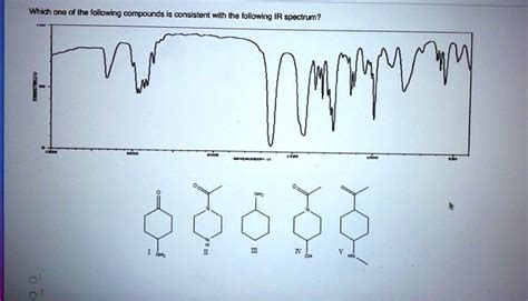 Solved Which One Of The Following Compounds Is Consistent With The Following Ir Spectrum