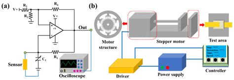Schematic Of The A Capacitance Detection Circuit And B Pressure