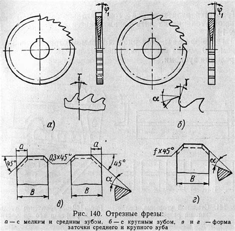 Отрезные работы Отрезные фрезы