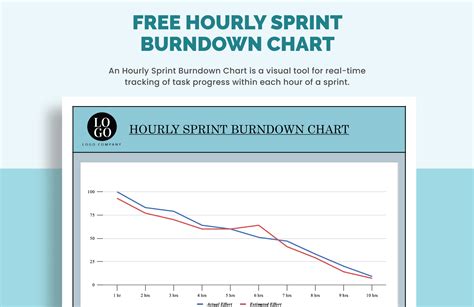 Burndown Chart Excel Template