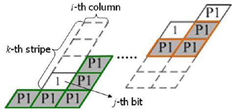 Figure 1 From Efficient Bit Plane Coding Scheme For Ebcot Algorithm In