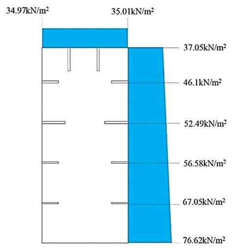 Effect Of The Torsion Box Dimensions On Local Stress Distribution And