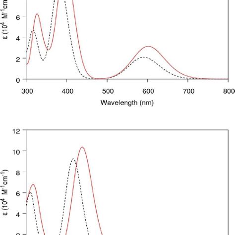 The Absorption Spectra Of Chl A Top And Chl B Bottom Have Been