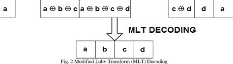 Figure 2 From Combating Bit Losses In Computer Networks Using Modified